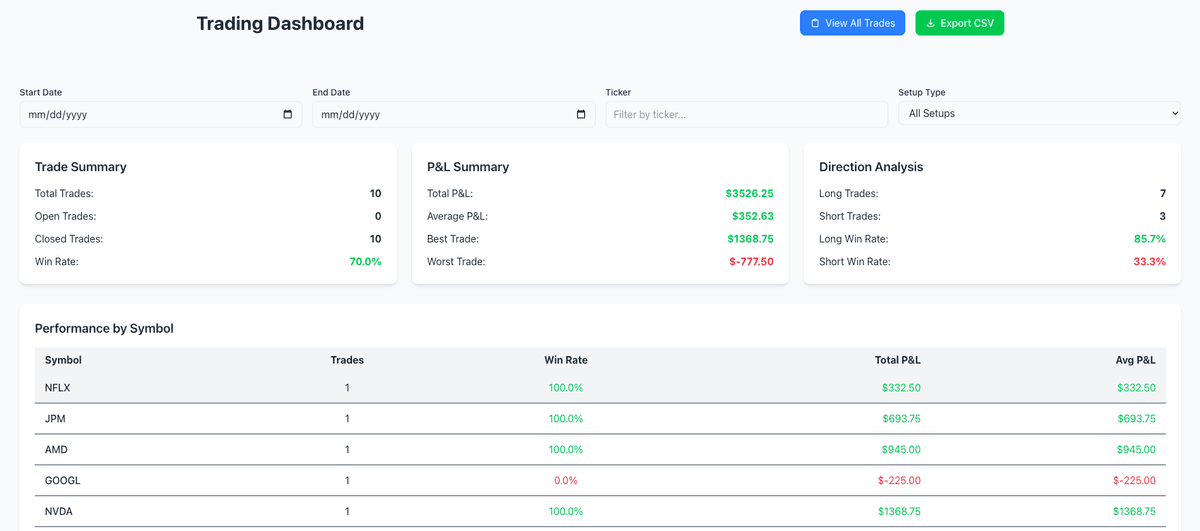 Smart Trader - Trading Journal & Analytics