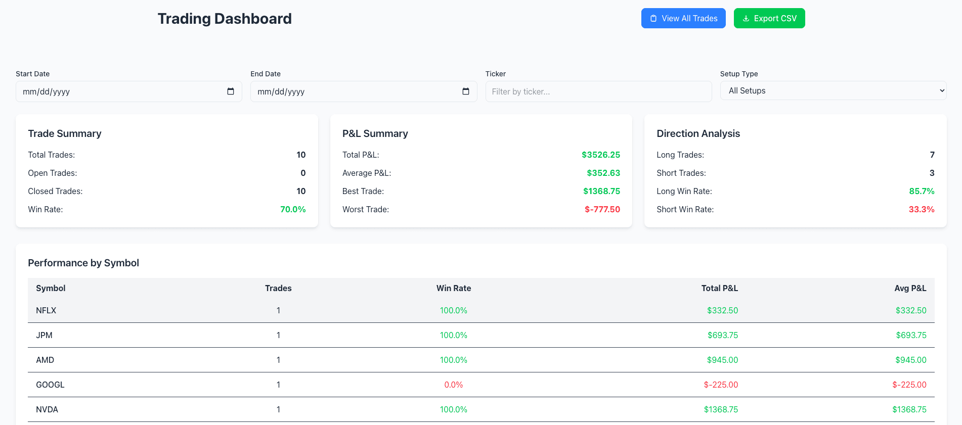 Smart Trader - Trading Journal & Analytics